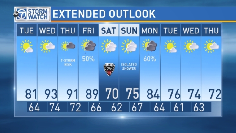 Weather: A mostly sunny & warm day in the forecast! | WJLA
