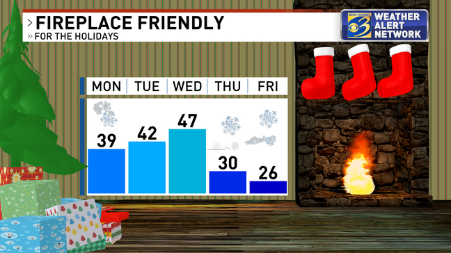 Kalamazoo Severe Weather Center | News, Weather, Sports, Breaking News ...