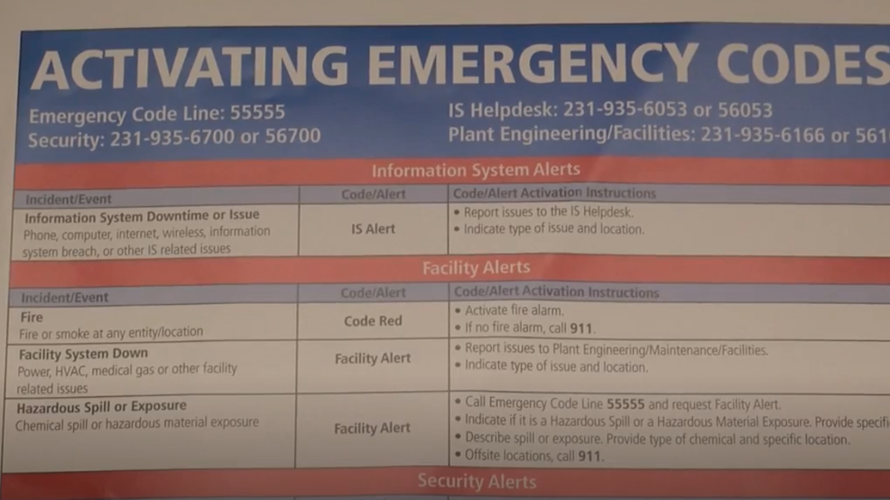 Munson Healthcare to make safety codes easier to understand | WPBN